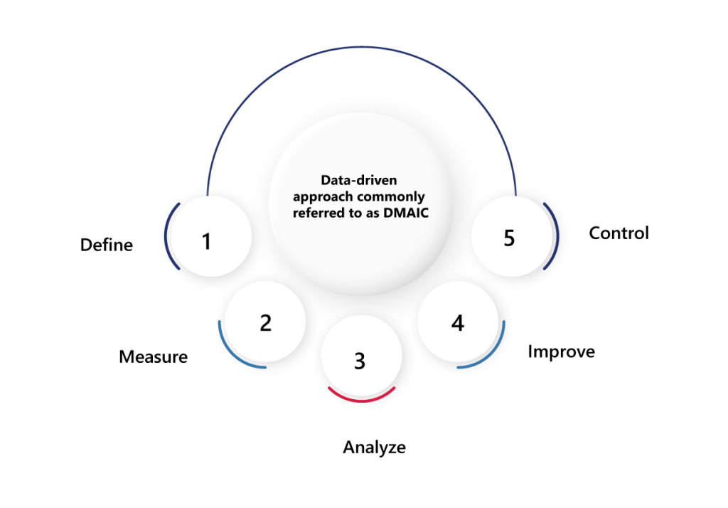 Lean Six Sigma | Operational Excellence & Cost Reduction - Cornerstone ...